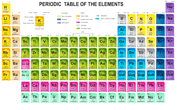 CHEMISTRY: Four new elements added to the periodic table | Newspeakonline